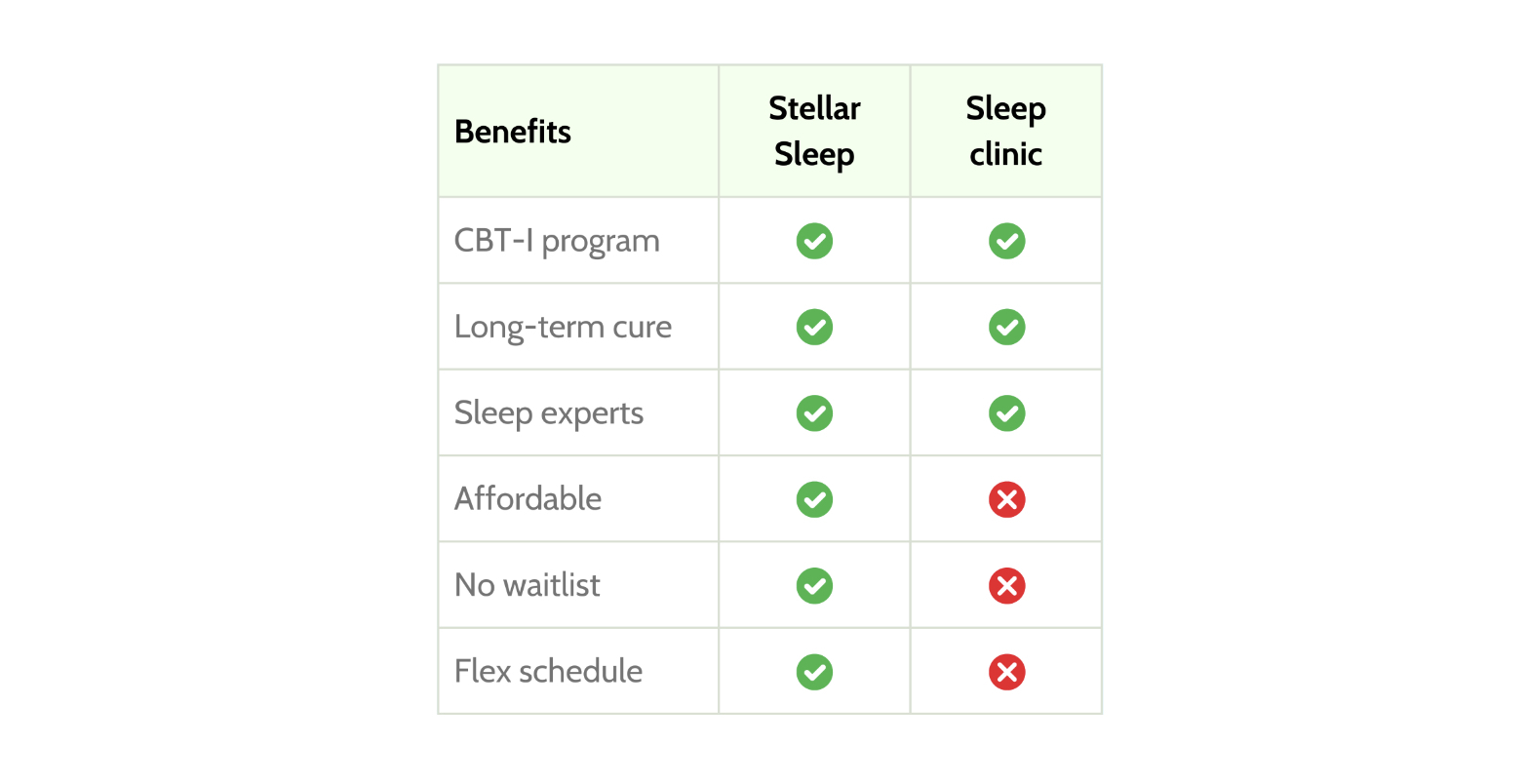 Get The Same Treatment as a Top Sleep Clinic – Stellar Sleep